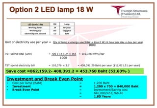 LED LAMPS_Updated | PPTX