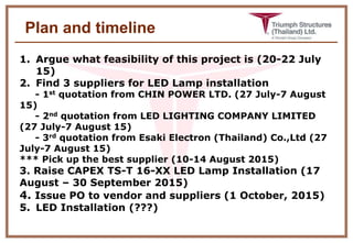 LED LAMPS_Updated | PPTX