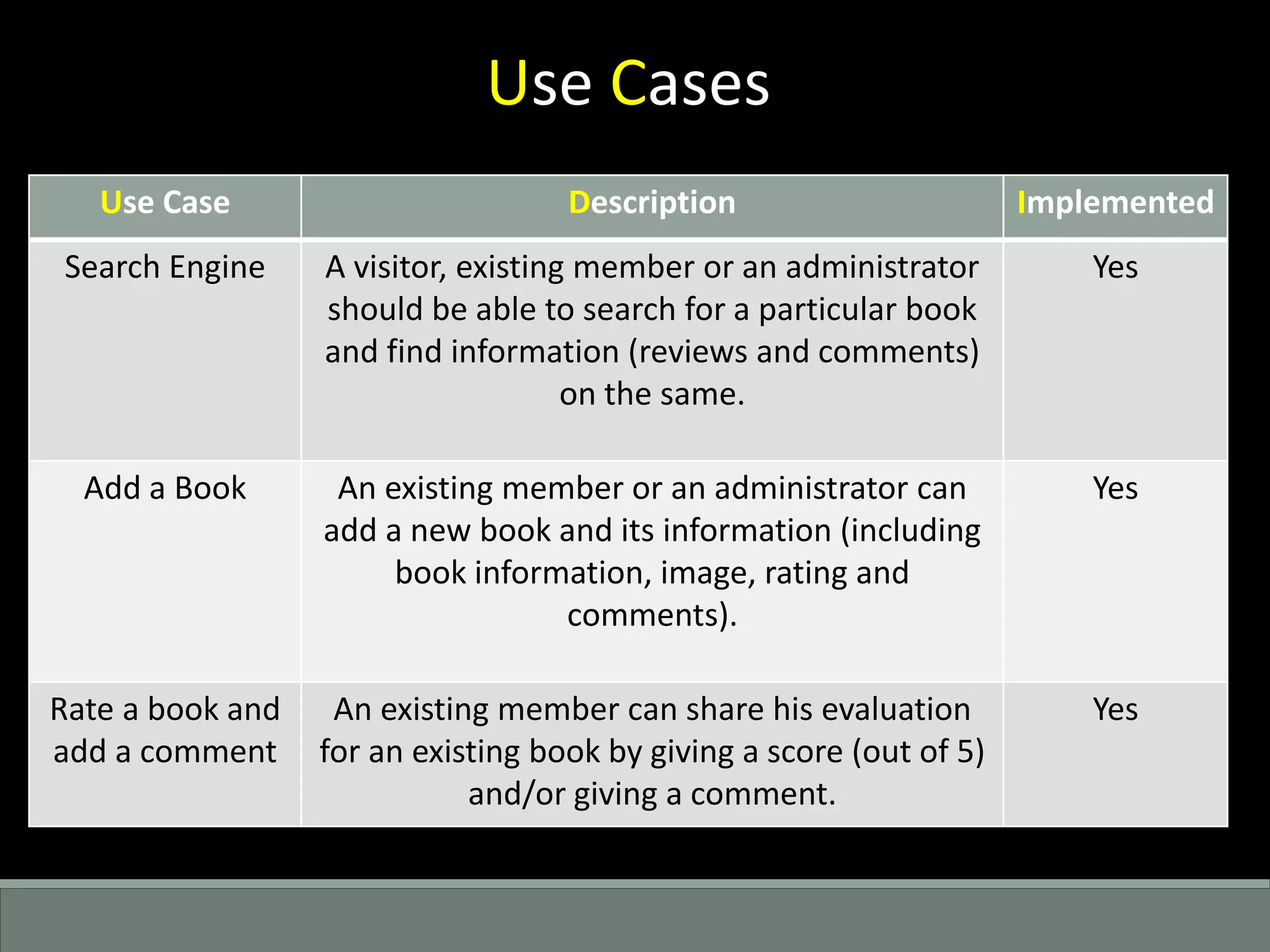 IBDB-Internet Book Database | PPTX