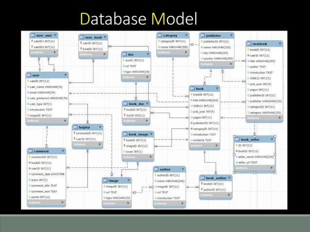 IBDB-Internet Book Database | PPTX | Computing | Technology & Computing