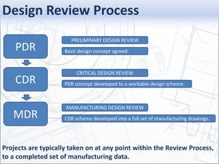 NOVA Design Company Overview | PPT