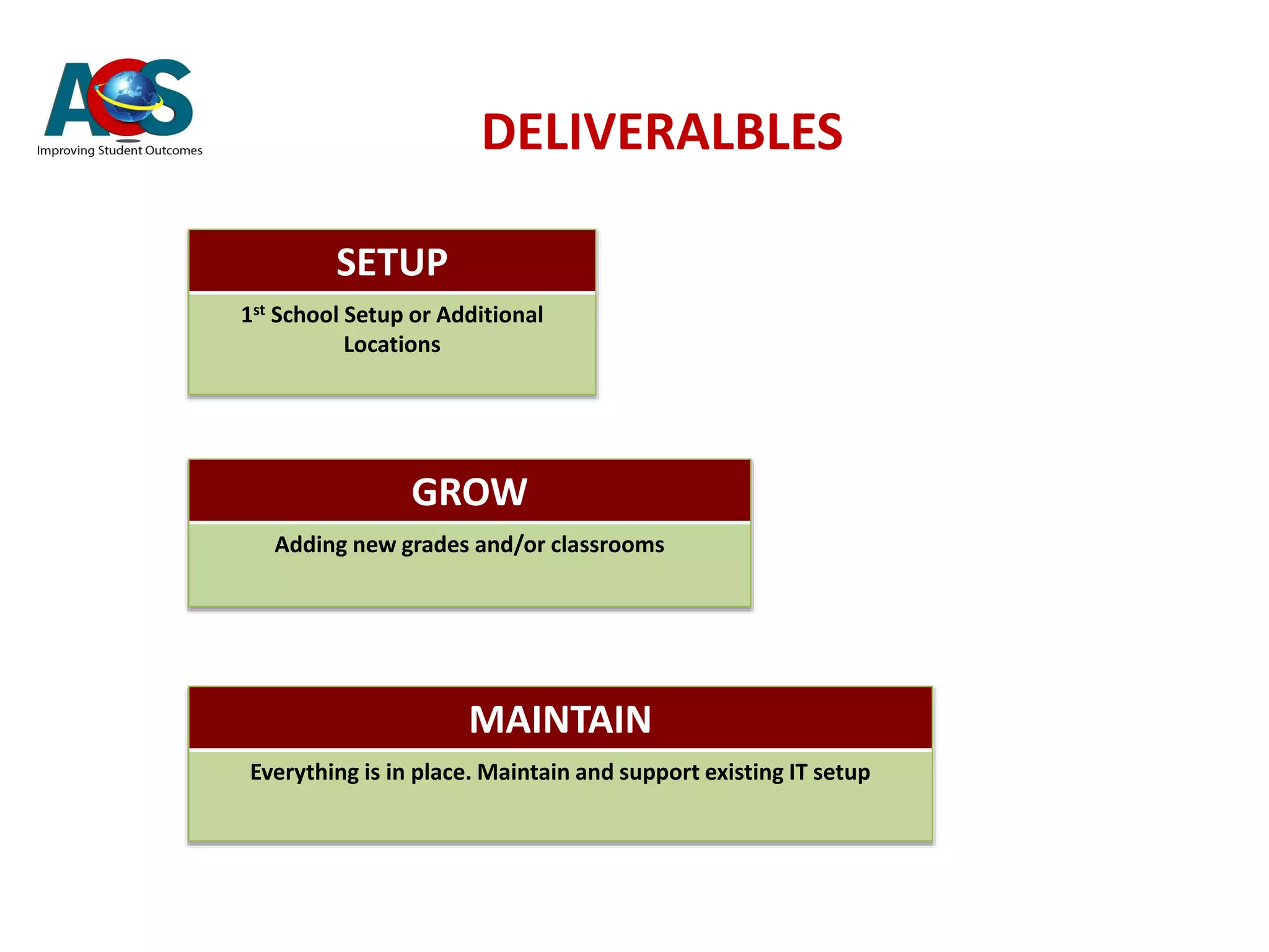 ACS CAPABILITIES summary | PPT