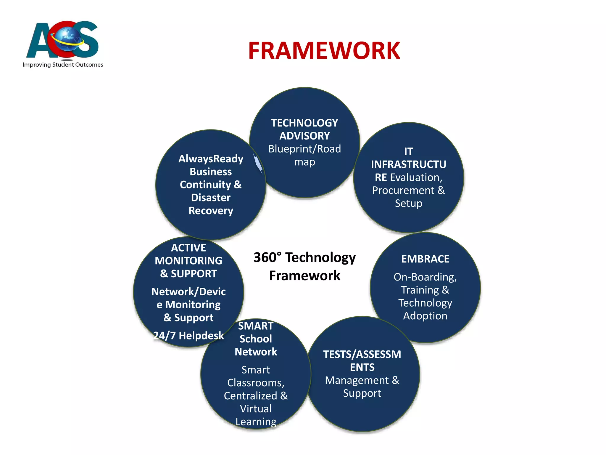 ACS CAPABILITIES summary | PPT