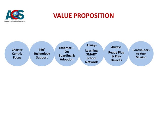 ACS CAPABILITIES summary | PPT