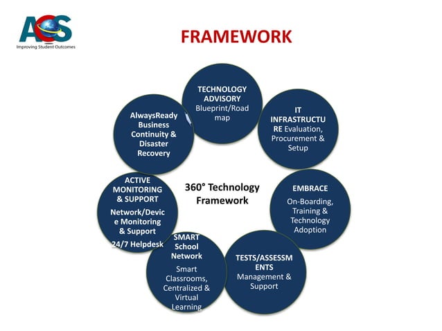 ACS CAPABILITIES summary | PPT