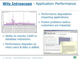 CA E2E Management - Service Assurance | PPT