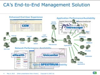 CA E2E Management - Service Assurance | PPT