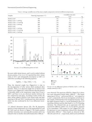 Synthesis and Structural Investigations of Ag-Added | PDF