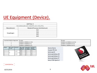 Telekom Conference_2016_Brief_Description | PDF
