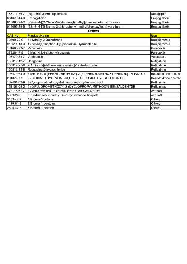 intermediate product list | PDF