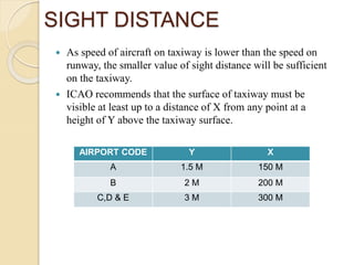 Geometric design of taxiway in airport.pptx