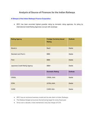 Analysis of Sources of Finances for Indian Railways and Futureroadmap | PDF
