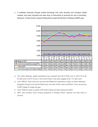 Analysis of Sources of Finances for Indian Railways and Futureroadmap | PDF