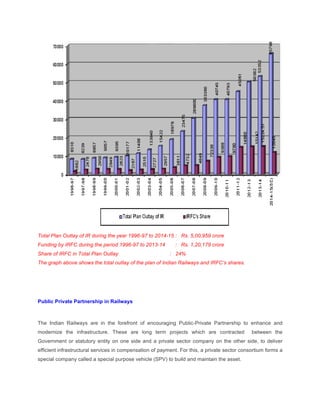 Analysis of Sources of Finances for Indian Railways and Futureroadmap | PDF