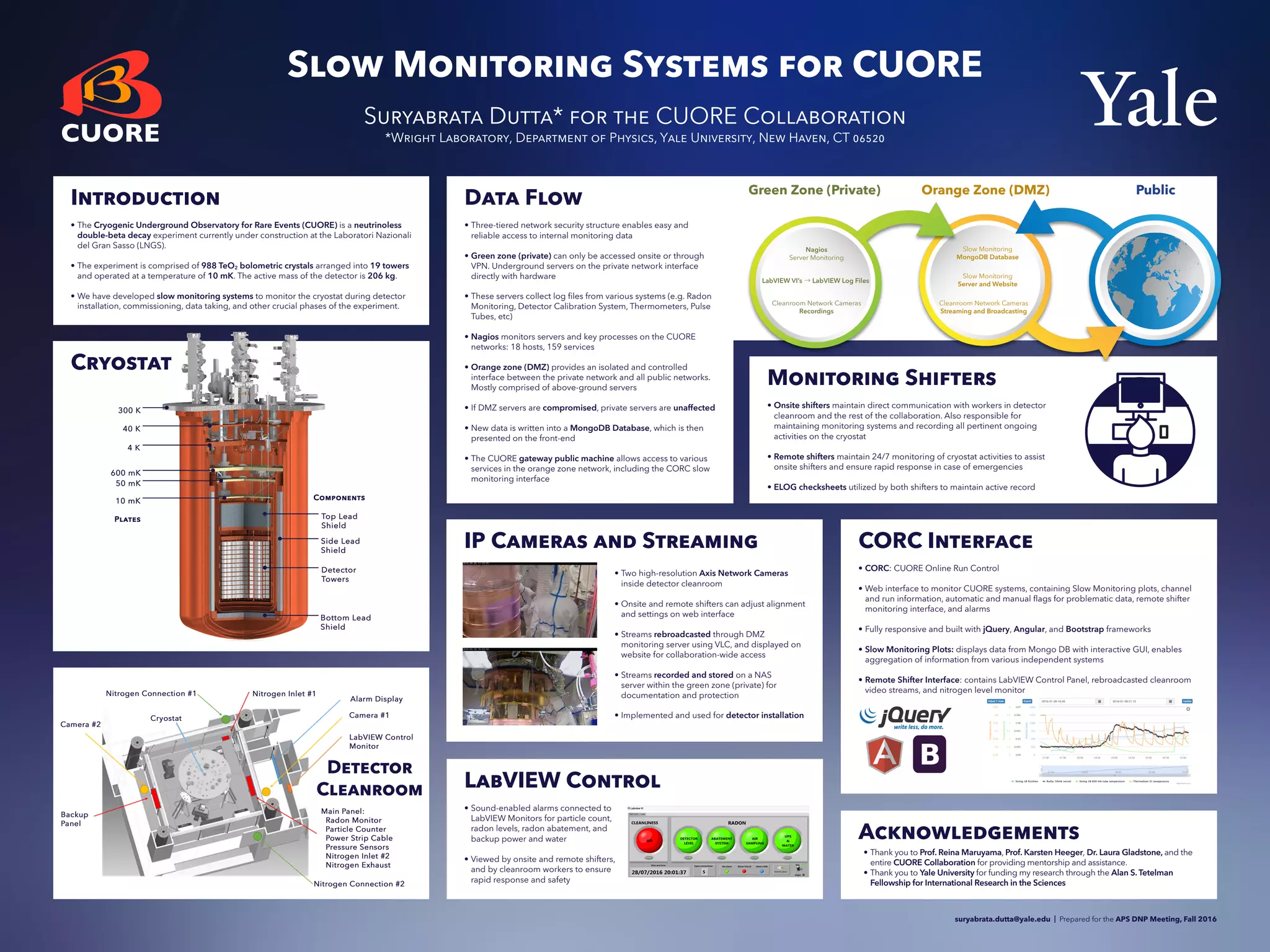 DNP_Poster_SuryaDutta_Final | PPT