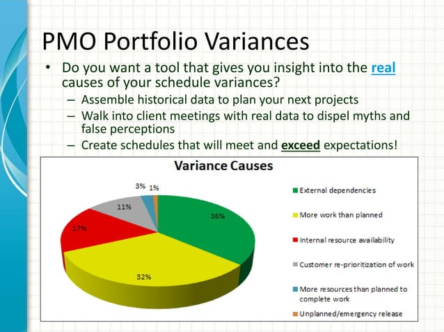 PMO Tools_Portfolio Reporting | PPTX | Business | Business and Finance