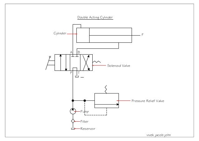 Double Acting Hydraulic Cylinder Schematic Acting Cylinder P