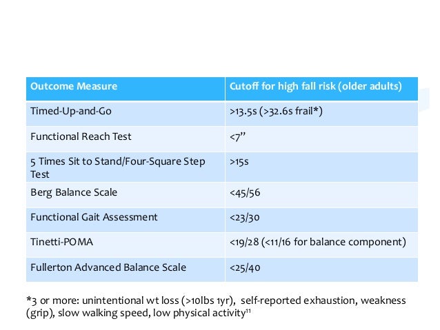 Falls In Older Adults
