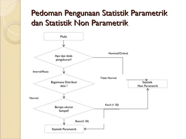 STATISTIKA NON PARAMETRIK: DALAM APLIKASI PENELITIAN.ppt