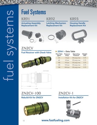Wiggins Service Systems Catalog | PDF