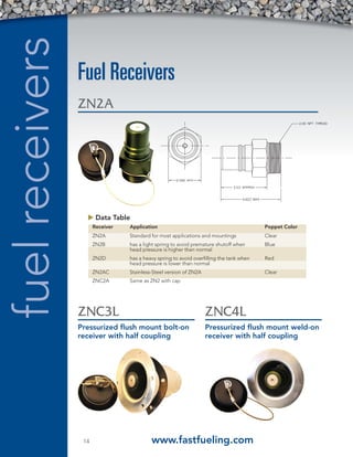 Wiggins Service Systems Catalog | PDF