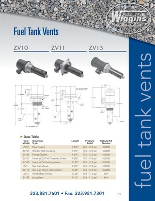 Wiggins Service Systems Catalog | PDF