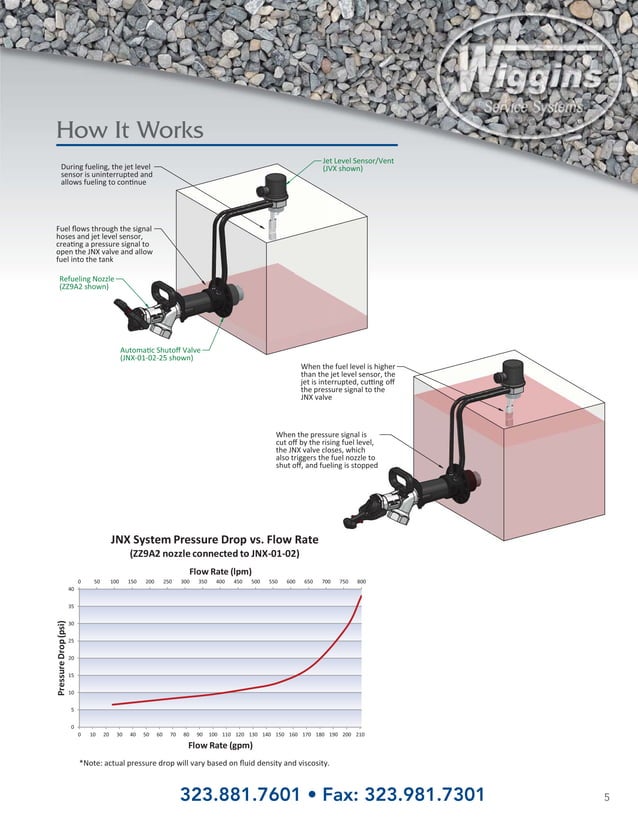Wiggins Service Systems Catalog | PDF