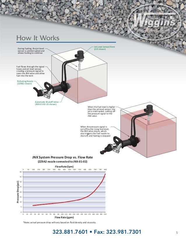 Fast Fuel Filling System at Gwendolyn Samuels blog