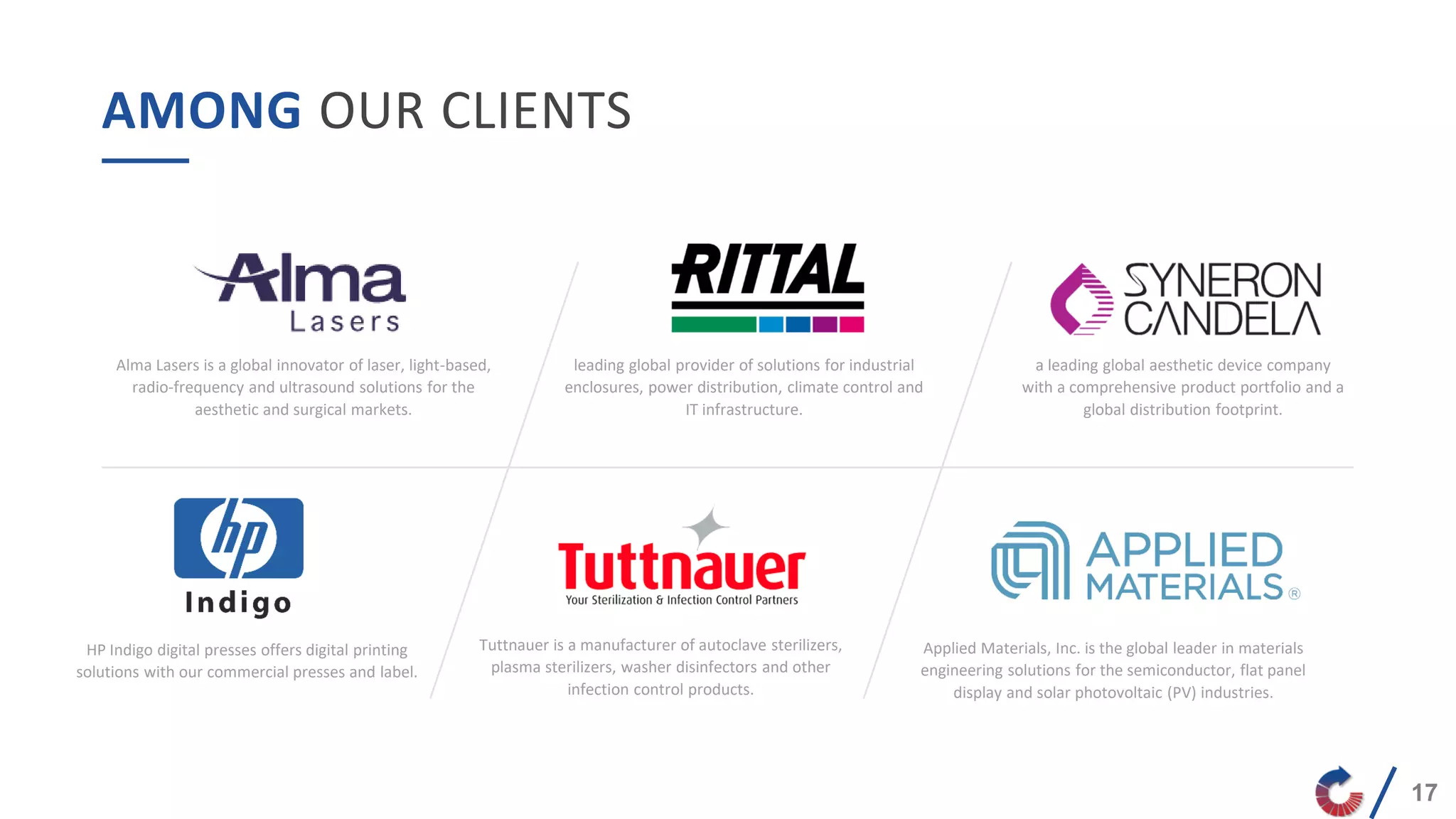 Thermogym Ltd. - Company Profile | PDF