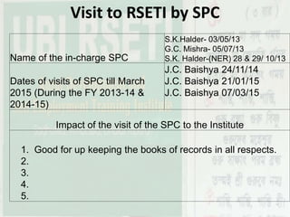 conclaves - by UBI RSETI Dhalai Directors | PPTX