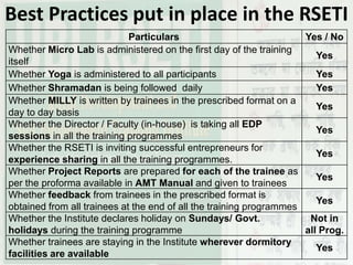 conclaves - by UBI RSETI Dhalai Directors | PPTX