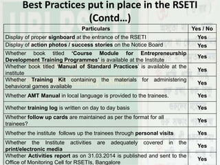 conclaves - by UBI RSETI Dhalai Directors | PPTX