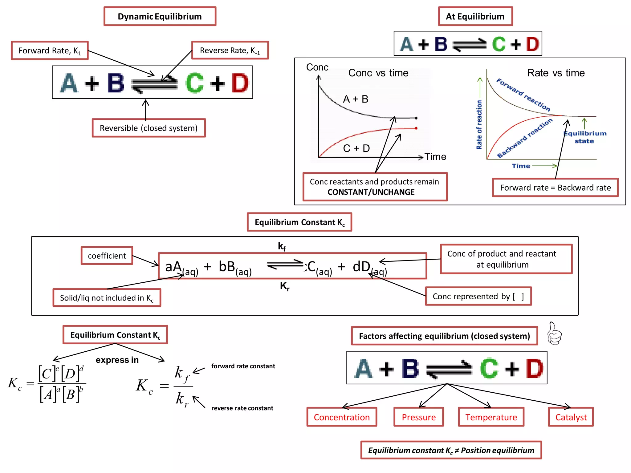 IB Chemistry on Gibbs Free Energy and Equilibrium constant, Kc | PDF