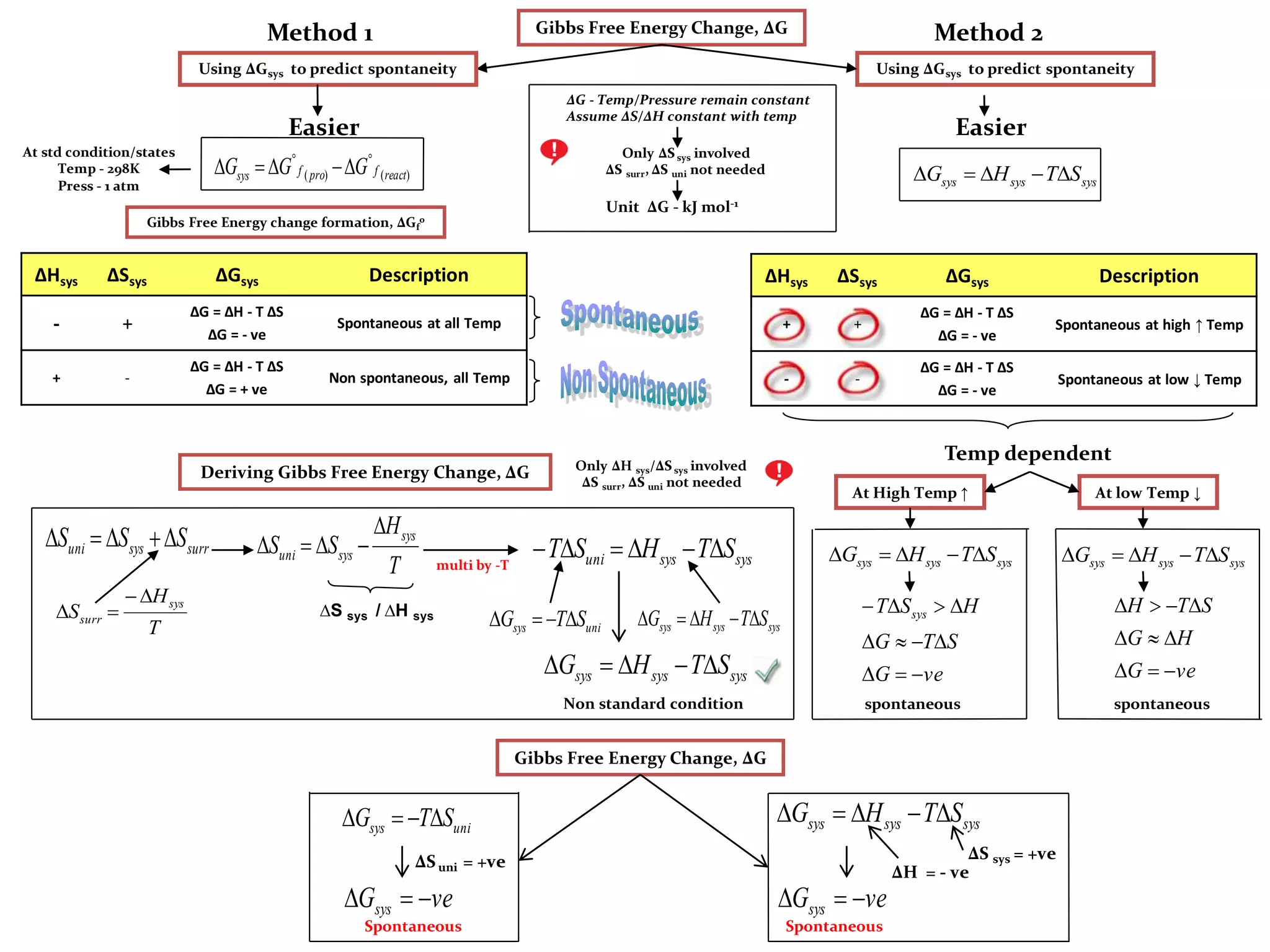IB Chemistry on Gibbs Free Energy and Equilibrium constant, Kc | PDF