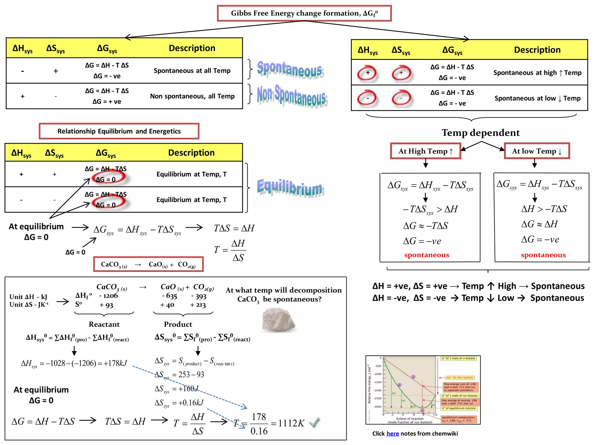 IB Chemistry on Gibbs Free Energy and Equilibrium constant, Kc | PDF