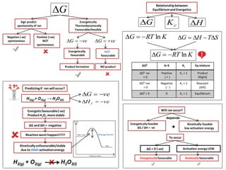 IB Chemistry on Gibbs Free Energy and Equilibrium constant, Kc | PDF
