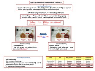 IB Chemistry on Gibbs Free Energy and Equilibrium constant, Kc | PDF