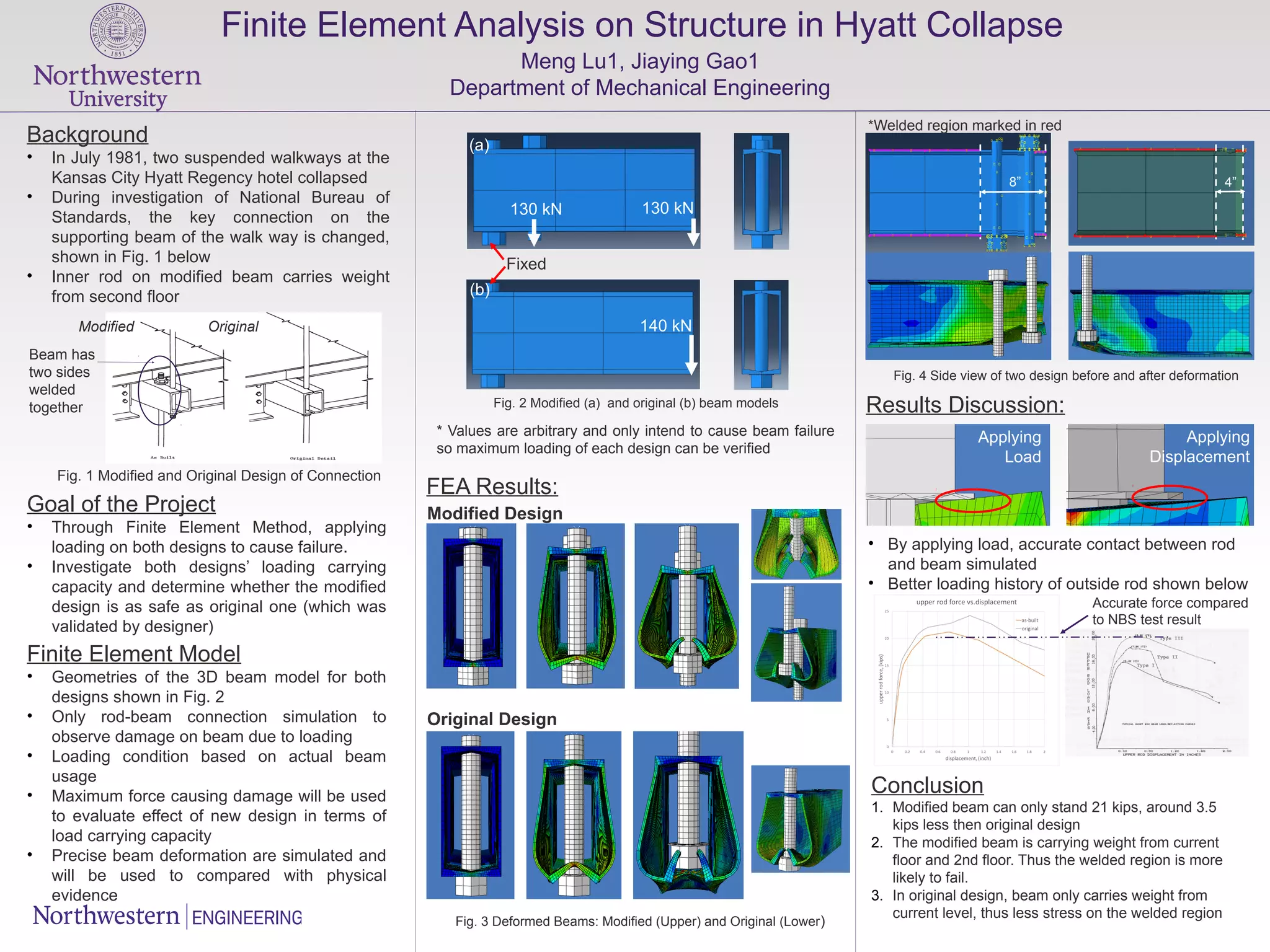 walkway collapse analysis | PPT