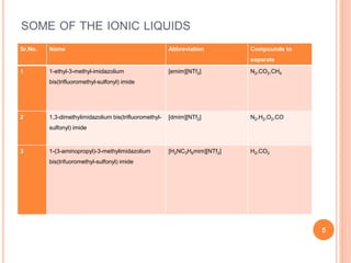 IONIC LIQUIDS | PPT
