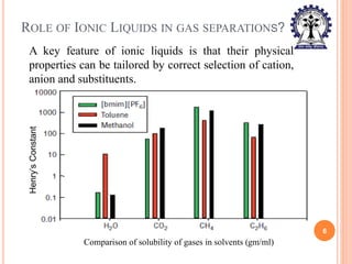 IONIC LIQUIDS | PPT