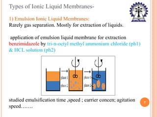IONIC LIQUIDS | PPT