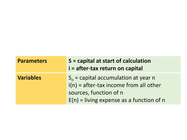 INFLATION-MATHEMATICS-FOR-PROFESSIONALS | PPTX | Business Accounting ...