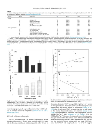 Carter_et_al_2015 | PDF