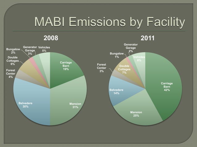 CFP_FinalPresentation | PPT