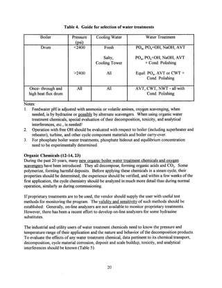 effective_cycle_chemistry_control | PDF