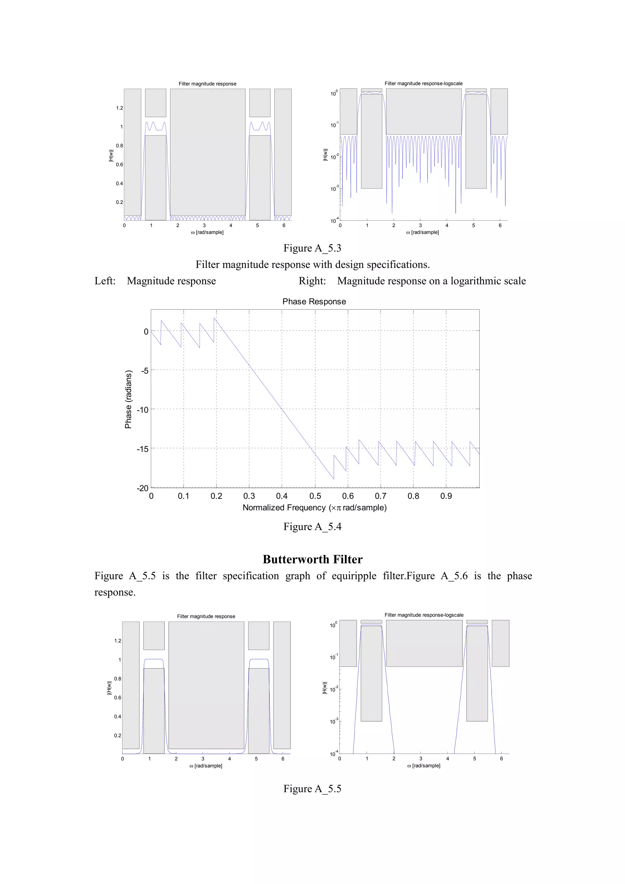 ECE 569 Digital Signal Processing Project | PDF | Digital Audio ...