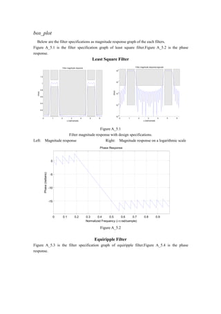 ECE 569 Digital Signal Processing Project | PDF | Digital Audio ...