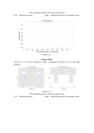 ECE 569 Digital Signal Processing Project | PDF | Digital Audio | Computer Software and Applications