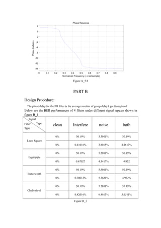 ECE 569 Digital Signal Processing Project | PDF | Digital Audio | Computer Software and Applications