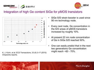 SEMI-PPT_Hikavyy | PPT